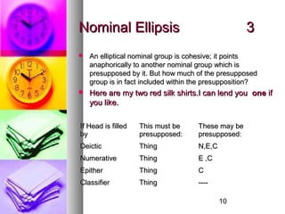 Ellipsis in cohesion | PPT
