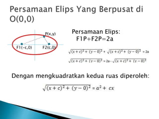 Irisan Kerucut - Elips | PPTX