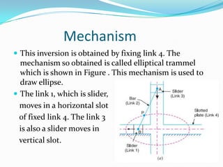 Elliptical trammel | PPT