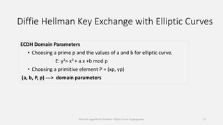 Discrete Logarithmic Problem- Basis of Elliptic Curve Cryptosystems | PPTX