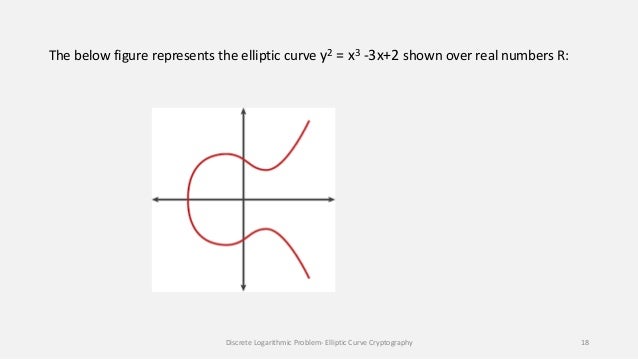 Discrete Logarithmic Problem Basis Of Elliptic Curve Cryptosystems
