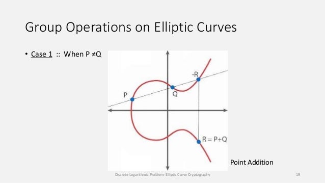 Discrete Logarithmic Problem- Basis of Elliptic Curve Cryptosystems