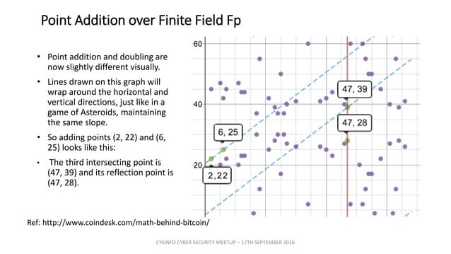 Elliptic curve cryptography | PDF | Physics | Science