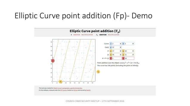 Elliptic curve cryptography | PDF | Physics | Science