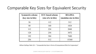 Elliptic curve cryptography | PDF