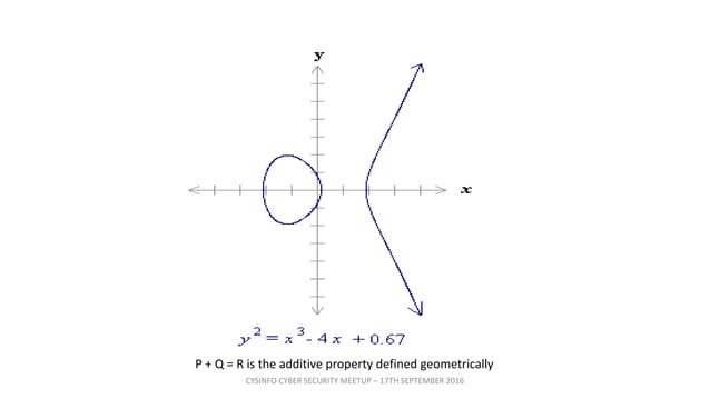 Elliptic curve cryptography | PDF | Physics | Science