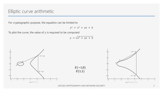 Elliptic Curve Cryptography | PPTX | Physics | Science