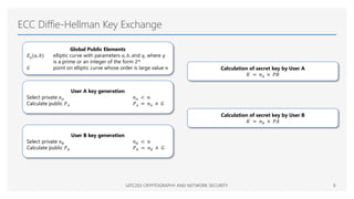 Elliptic Curve Cryptography | PPTX