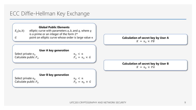 Elliptic Curve Cryptography | PPTX | Physics | Science
