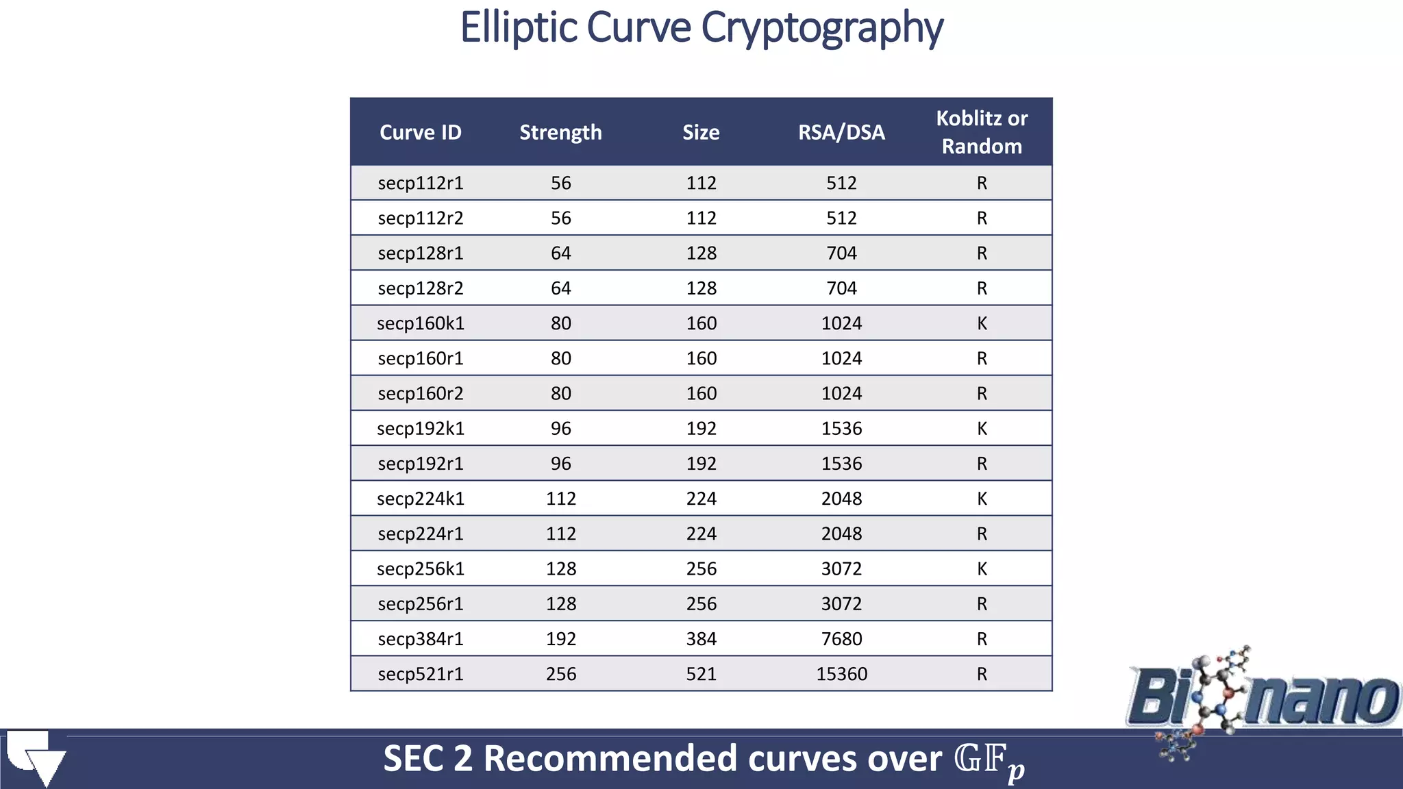 Elliptic Curve Cryptography | PPTX