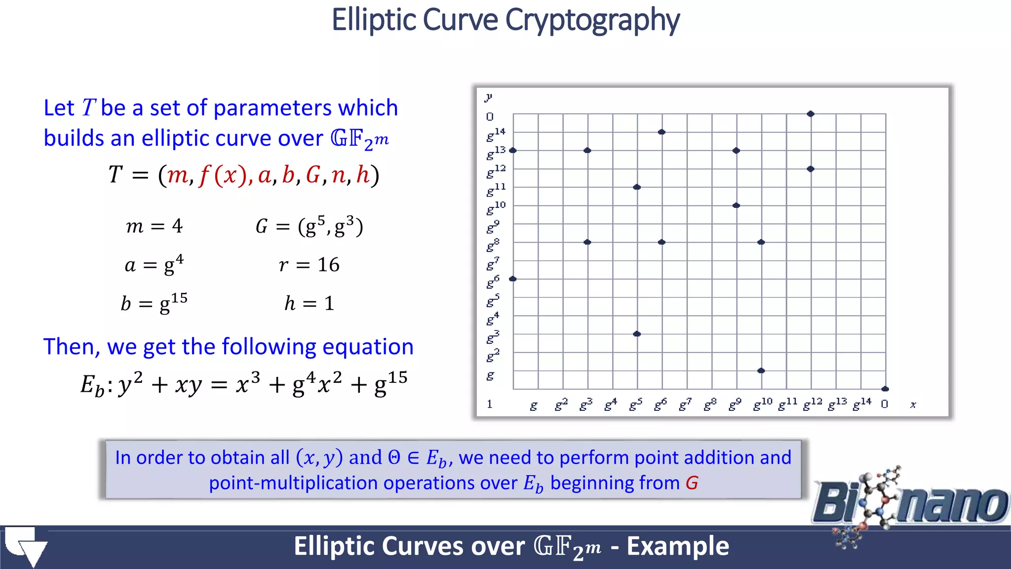 Elliptic Curve Cryptography | PPTX