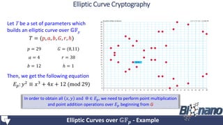 Elliptic Curve Cryptography | PPTX