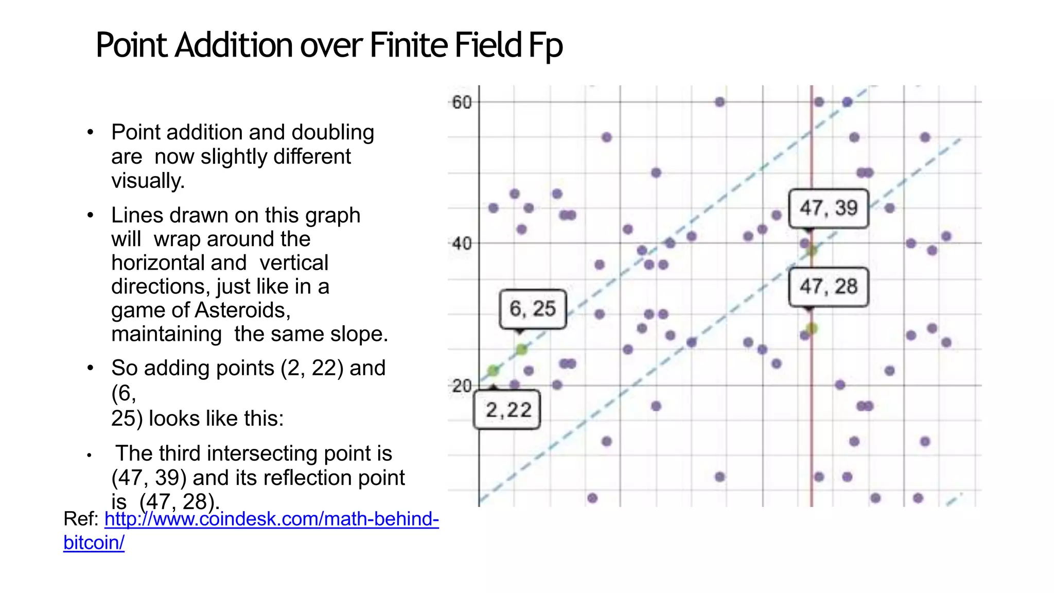 ellipticcurvecryptography.pptx