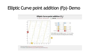 ellipticcurvecryptography.pptx