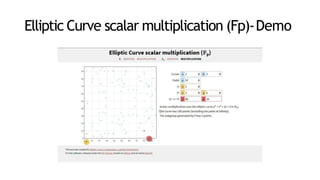 ellipticcurvecryptography.pptx