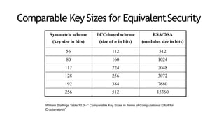 ellipticcurvecryptography.pptx