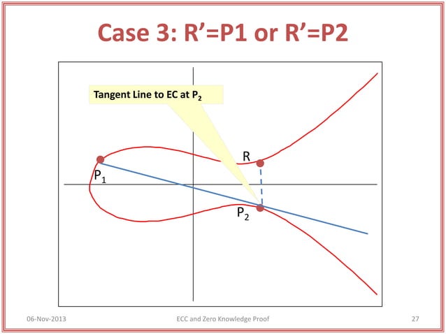 Elliptic Curve Cryptography and Zero Knowledge Proof | PPT | Free Download