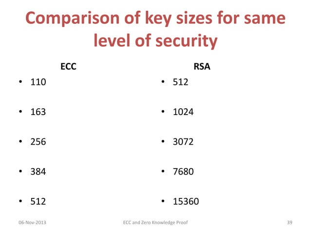 Elliptic Curve Cryptography and Zero Knowledge Proof | PPT