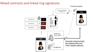 Linkable Ring Signatures, Stealth Addresses and Mixer Contracts | PPT