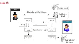 Linkable Ring Signatures, Stealth Addresses and Mixer Contracts | PPT