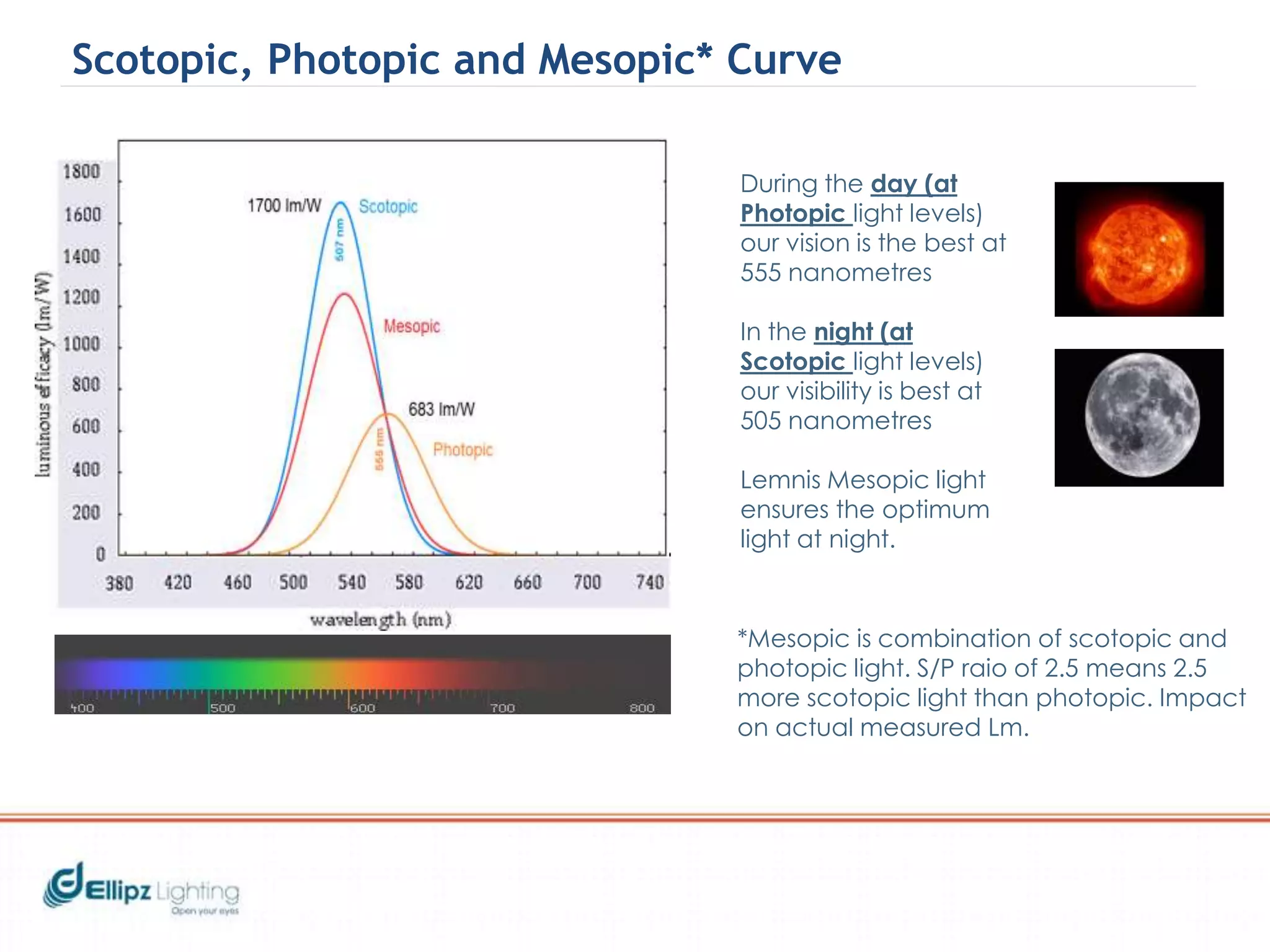 Ellipz Lighting Product Portfolio Q4 2014 | PPTX