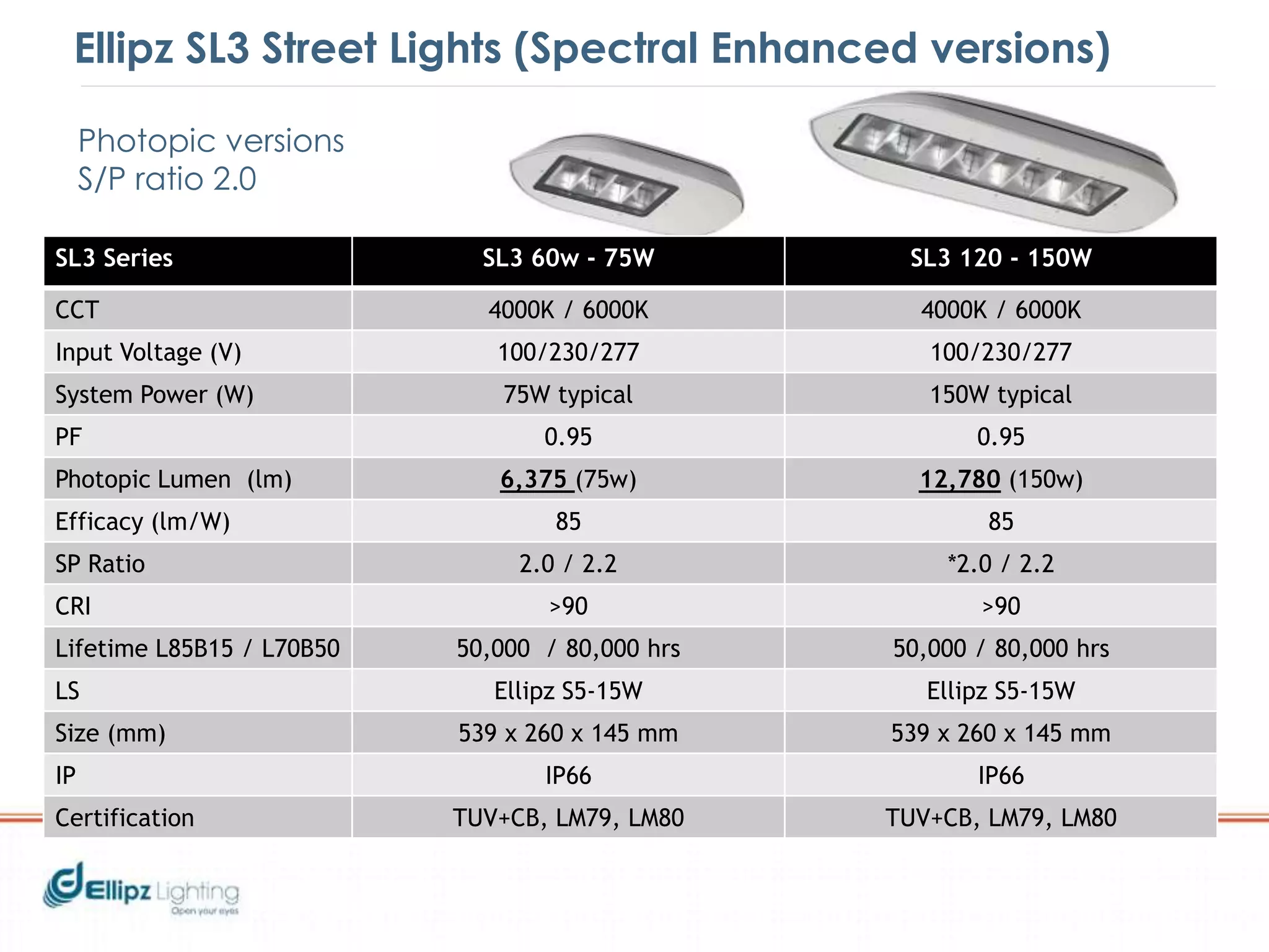 Ellipz Lighting Product Portfolio Q4 2014 | PPTX