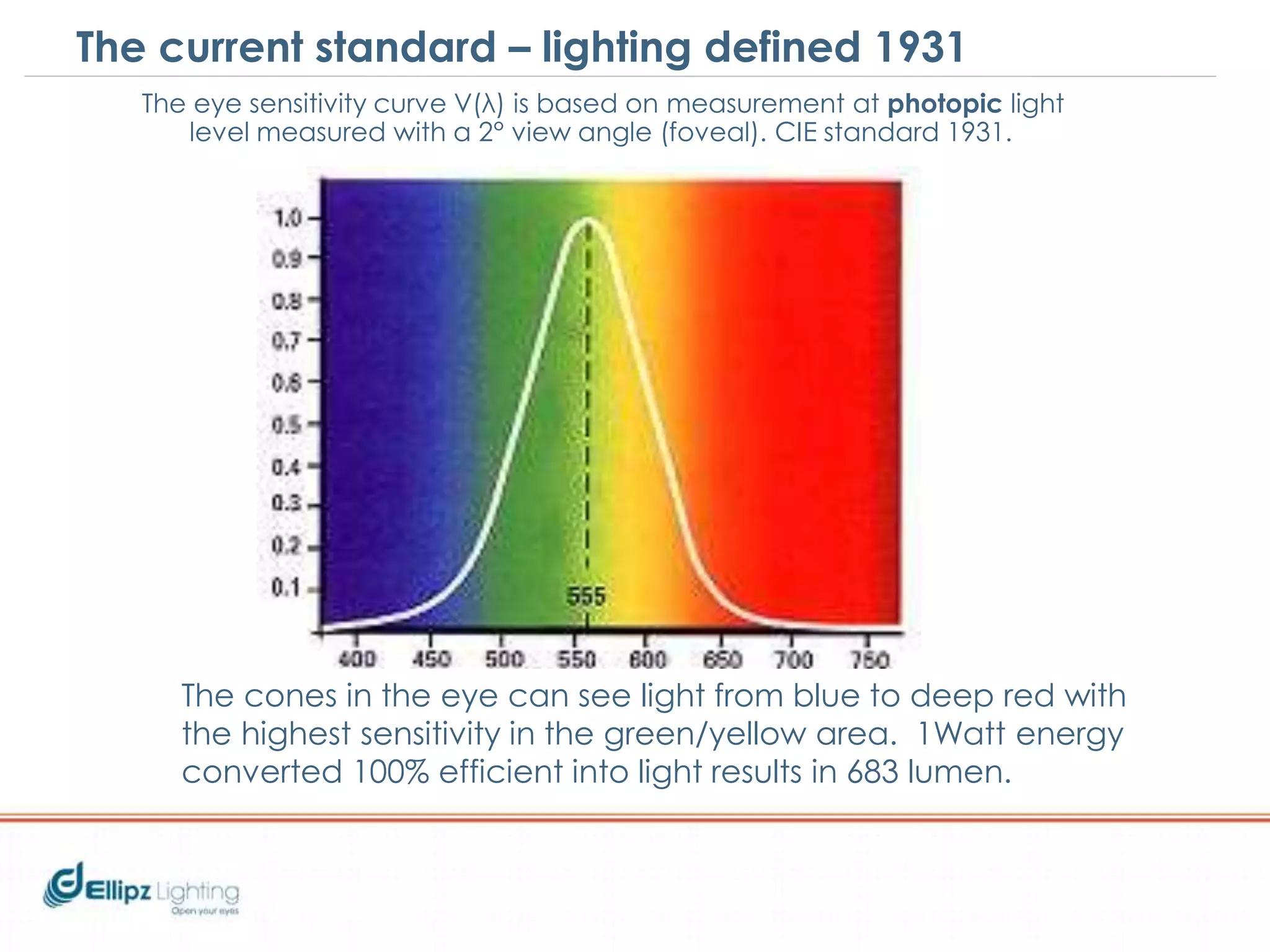 Ellipz Lighting Technology Overview | PPTX