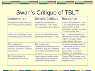 Ellis Task Based Language Teaching Korea 2006 | PPT