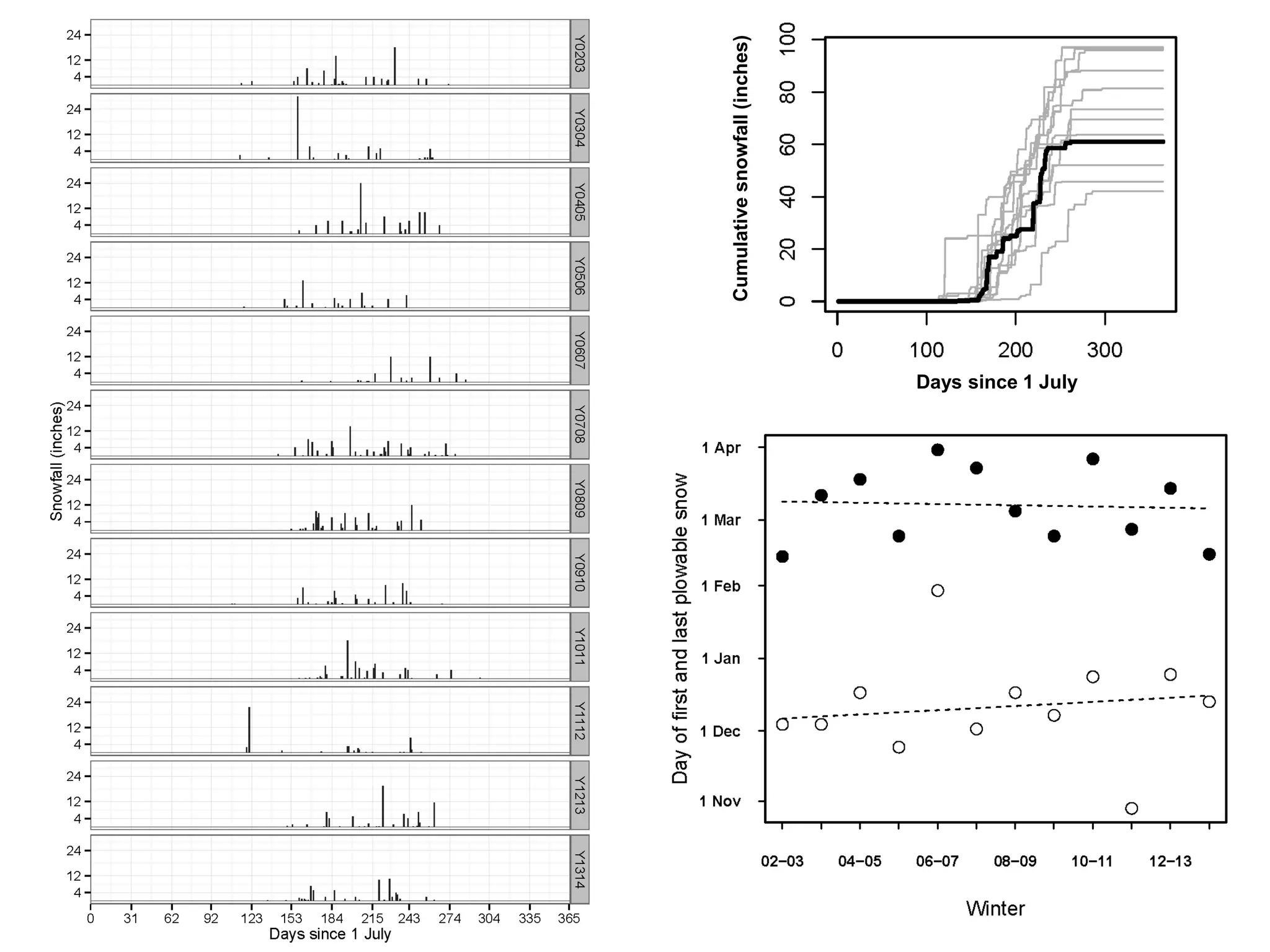 Aaron Ellison: Analytic Web | PPT
