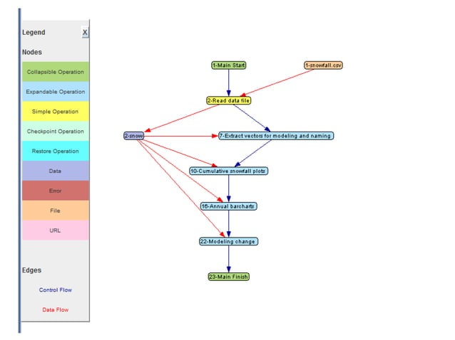 Aaron Ellison: Analytic Web | PPT