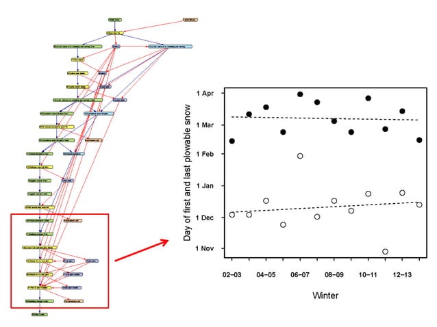 Aaron Ellison: Analytic Web | PPT