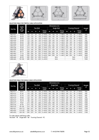 Ellis Patents Cable Cleats - Catalogue | PDF