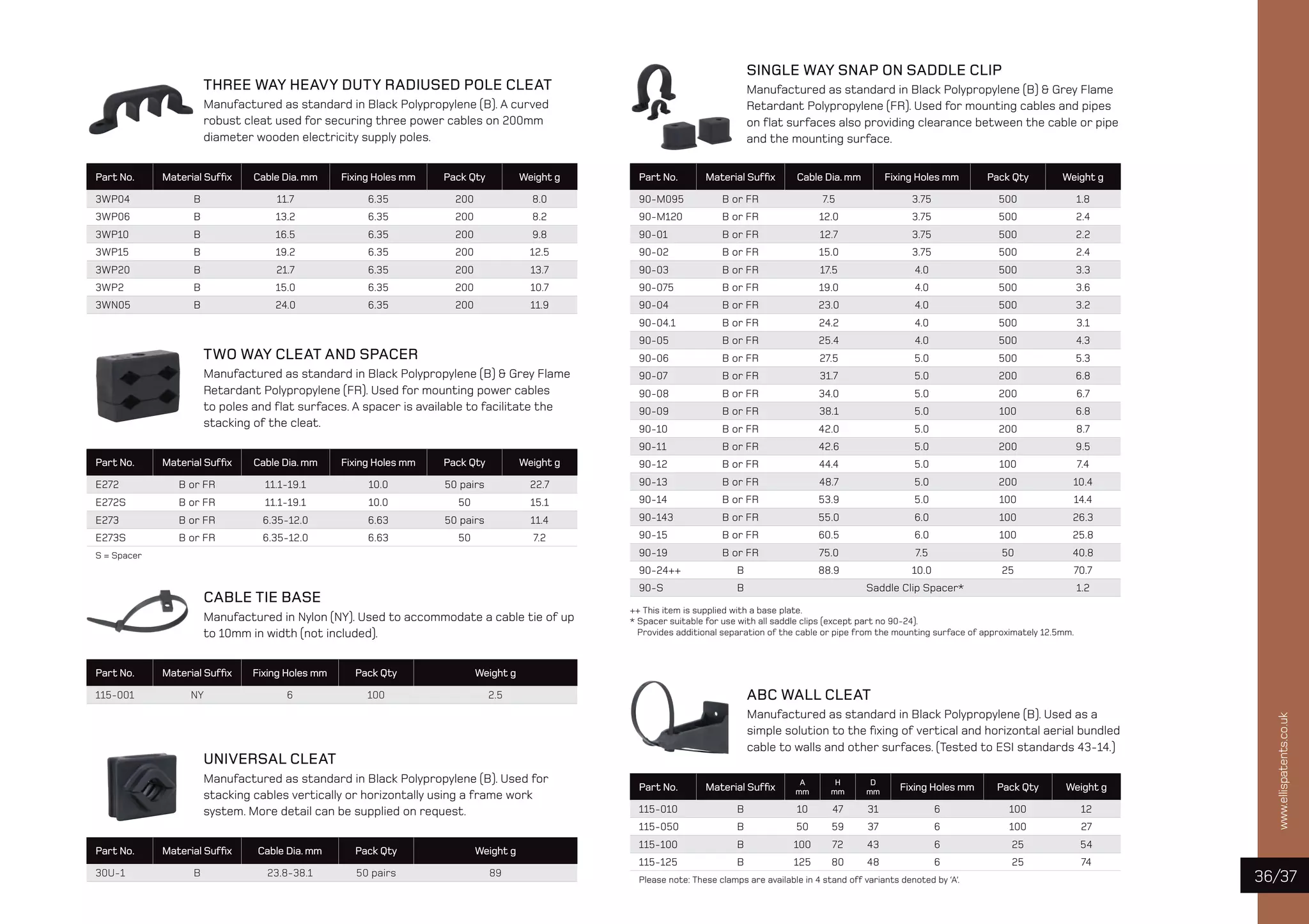 Ellis Patents Cable Cleats, Clamps & Hangers - Catalogue | PDF