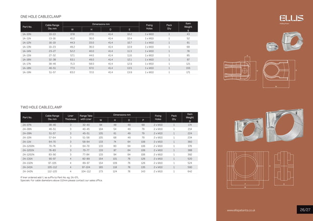 Ellis Patents Cable Cleats, Clamps & Hangers - Catalogue | PDF