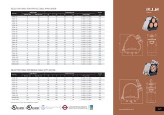 Ellis Patents Emperor Cable Cleats | PPT