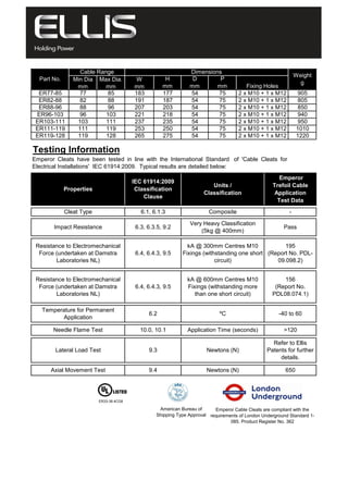 Ellis Patents Emperor Trefoil ER111-119 - Cleat For Cables 111 to 119mm ...