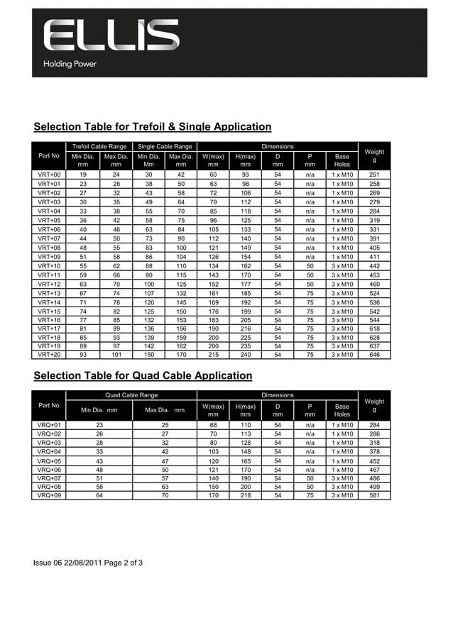 Ellis Patents Vulcan Stainless Steel Cable Cleats - Spec Sheet | PDF ...
