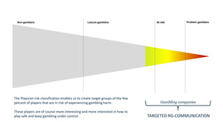 Proactive RG Communications using Playscan risk analysis | PPTX ...