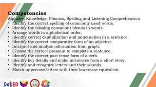 ELLNA Review for Grade 3 Filipino, Math and English | PPTX