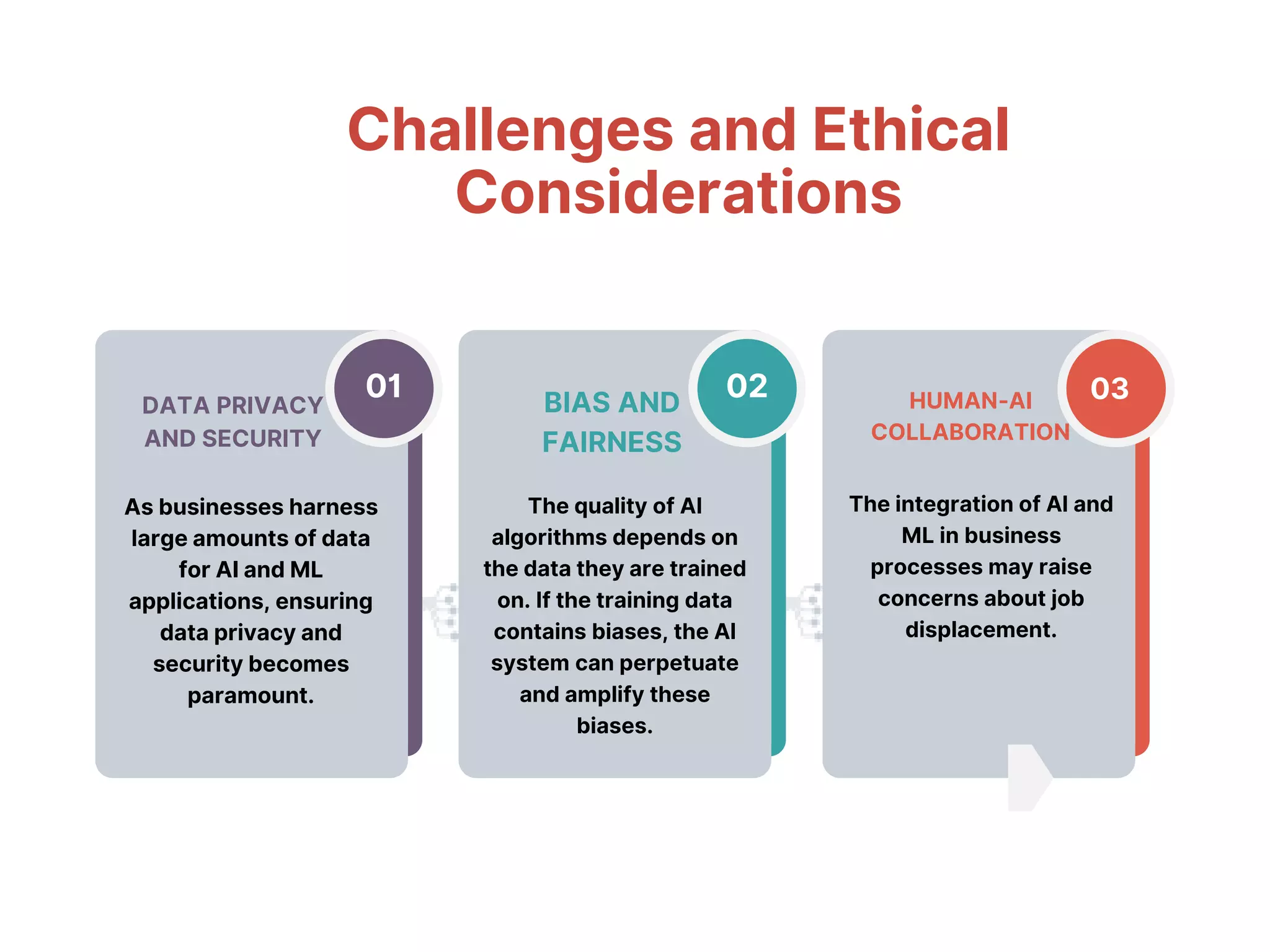 Ellocent Labs - Artificial Intelligence and Machine Learning for ...