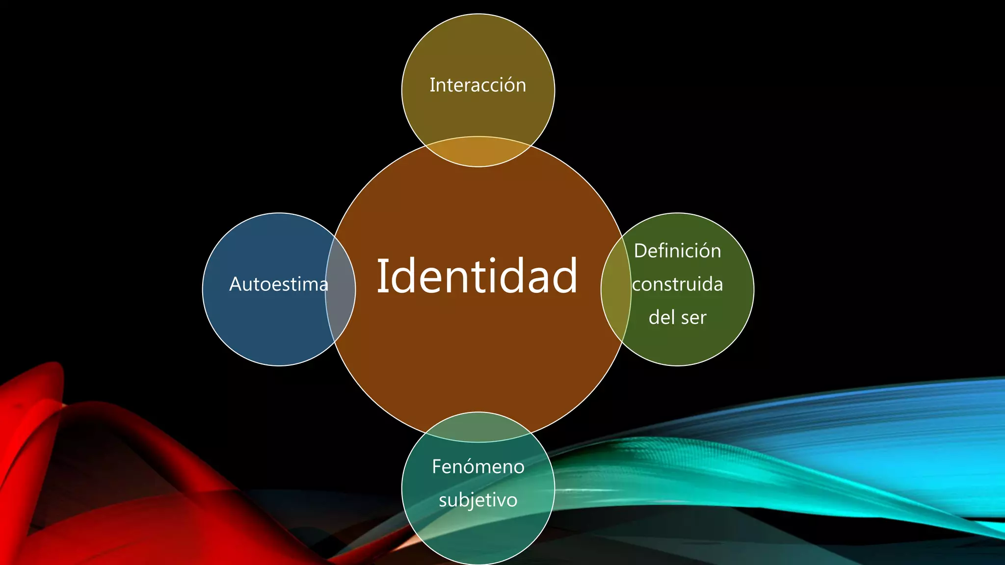 El logro de la identidad | PPT