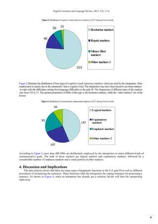 Pragmatic Functions of Interpreters? Own Discourse Markers in Simultaneous Interpreting: A Case ...