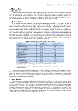 Directness and Indirectness of Speech Acts in Requests among American ...