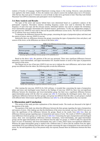 Kurdish EFL Learners? Errors of Preposition across Levels of ...