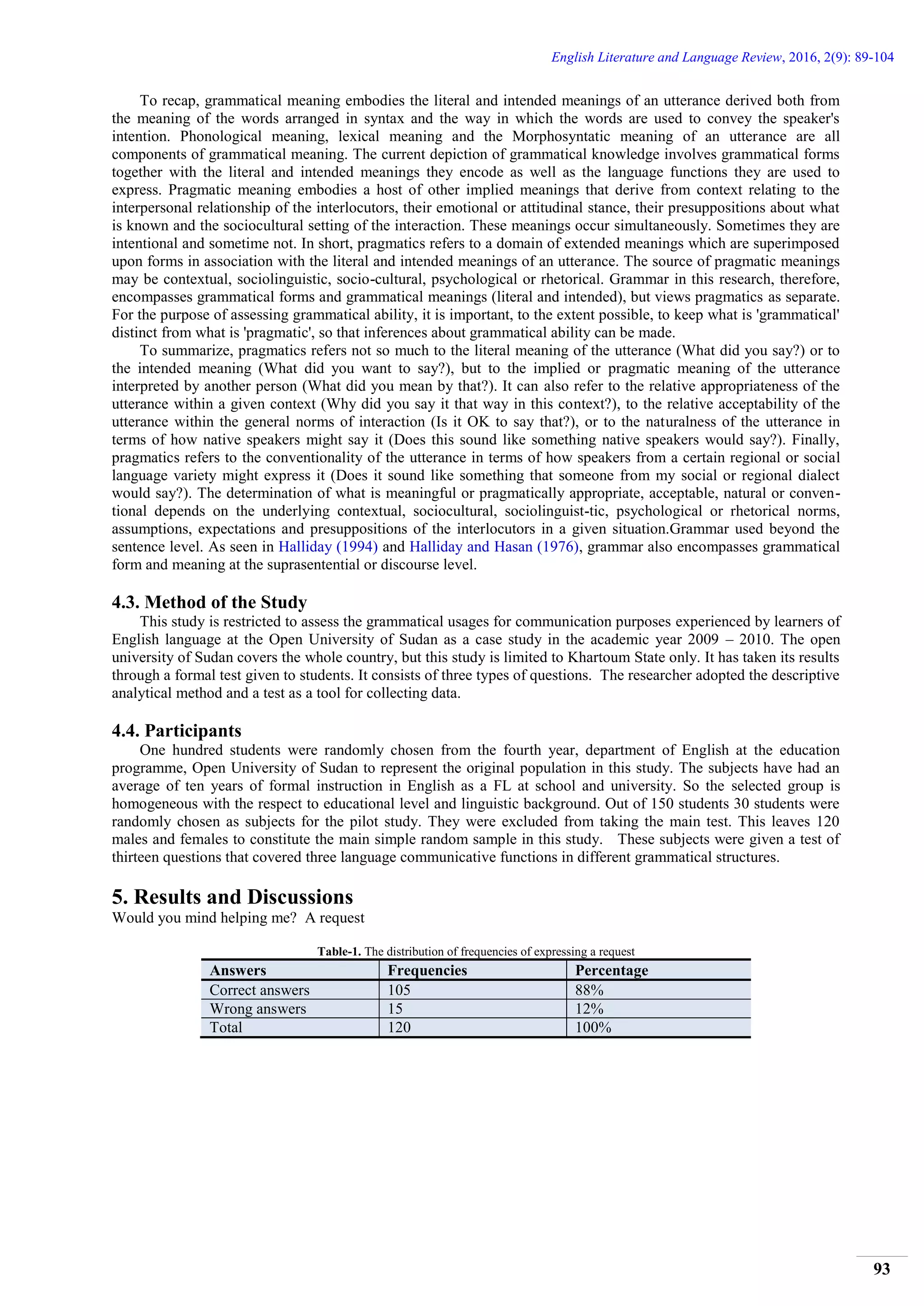 Assessing the Ability of Sudanese English Learners when Using Grammatical Structures ...