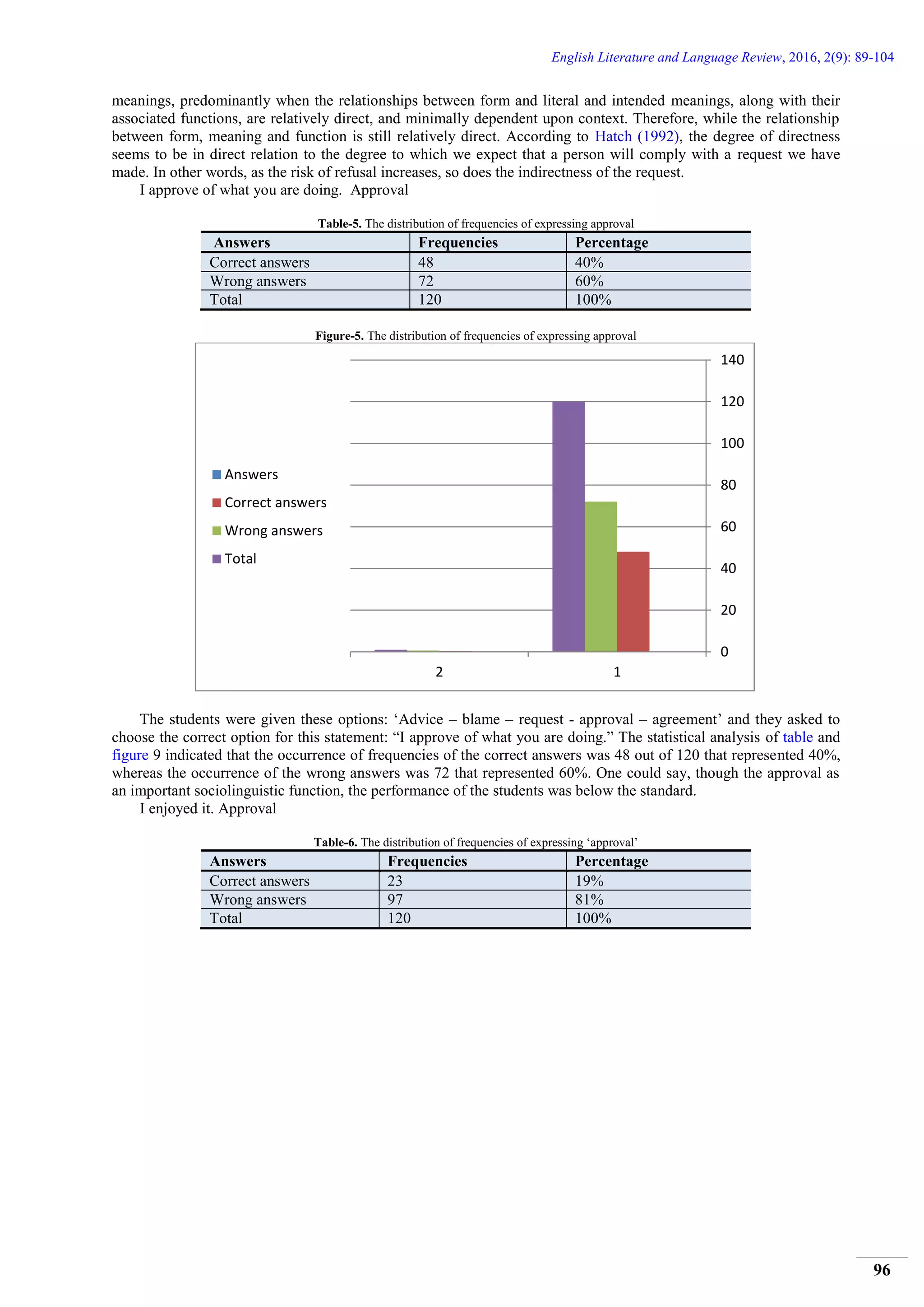 Assessing the Ability of Sudanese English Learners when Using Grammatical Structures ...