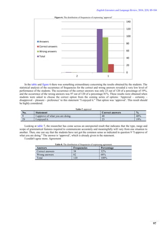Assessing the Ability of Sudanese English Learners when Using Grammatical Structures ...