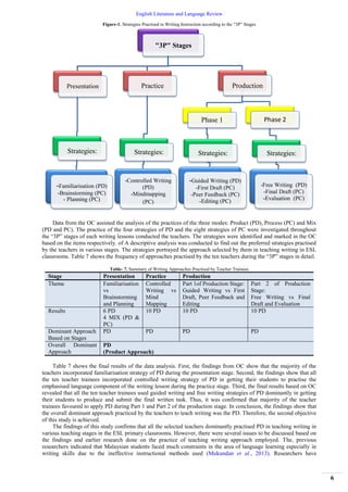 An Assessment Instrument of Product versus Process Writing Instruction ...