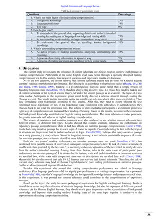 The Influence of Content Schema on L2 Learners’ Reading Comprehension: Evidence from Chinese ...
