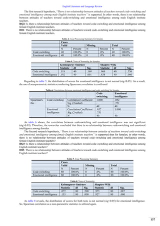 Correlation Between Emotional Intelligence and Code Switching ...